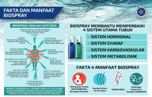 Agen Revolutic Biospray Indonesia Terpercaya|Agen Biospray Pusat Telp ...